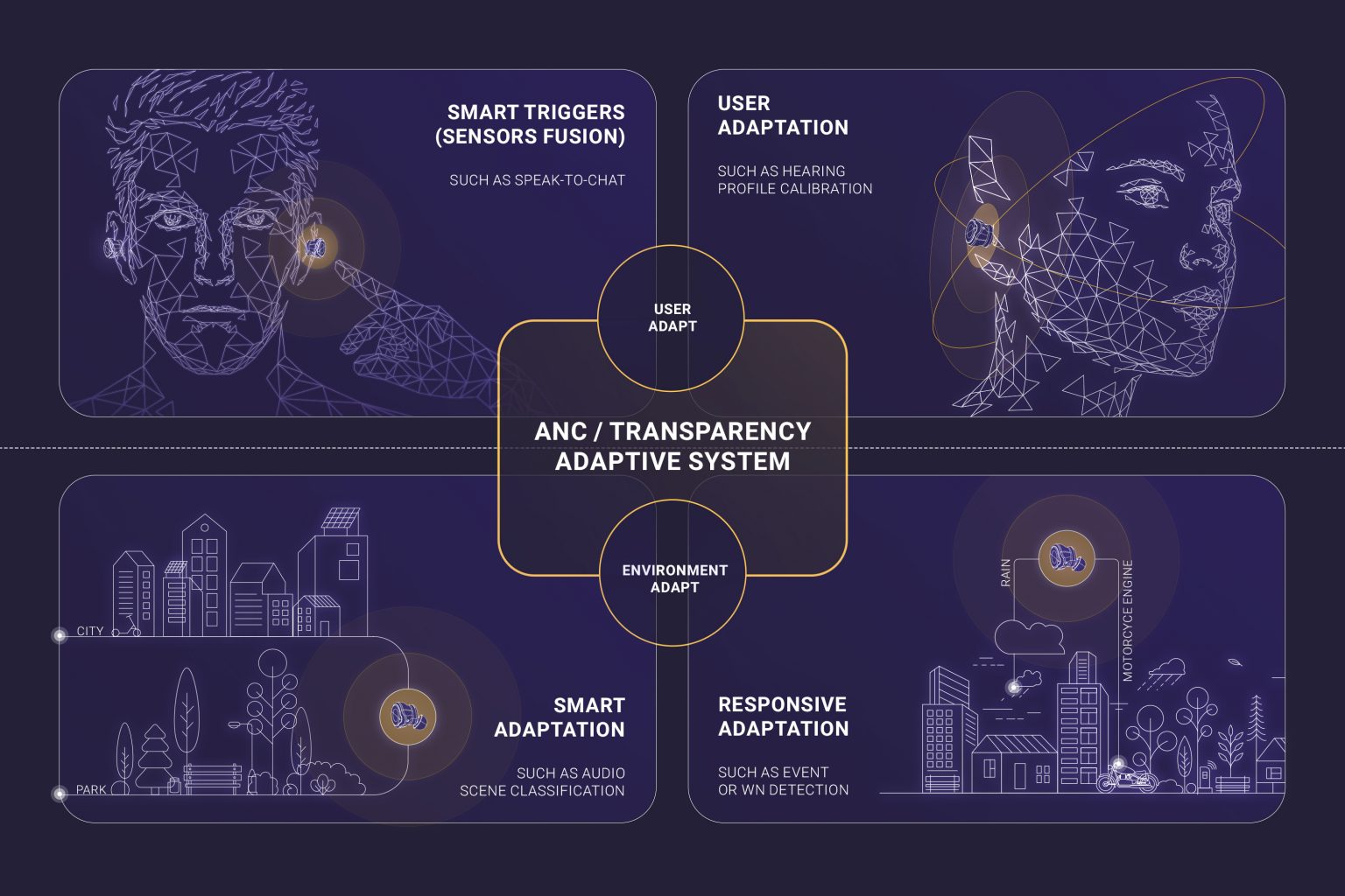AI-AWARE - Orosound Labs