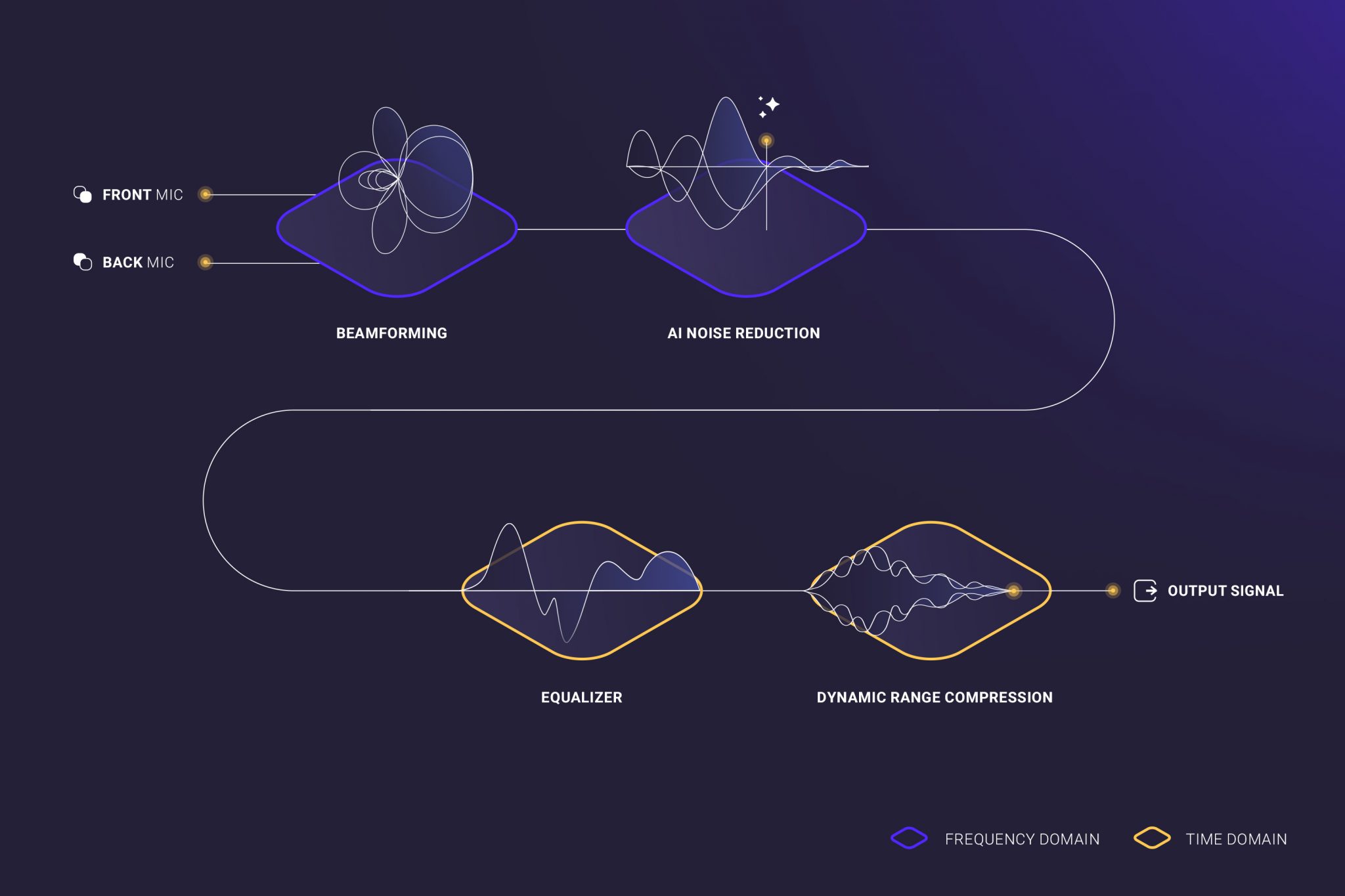 AI-F2F - Orosound Labs