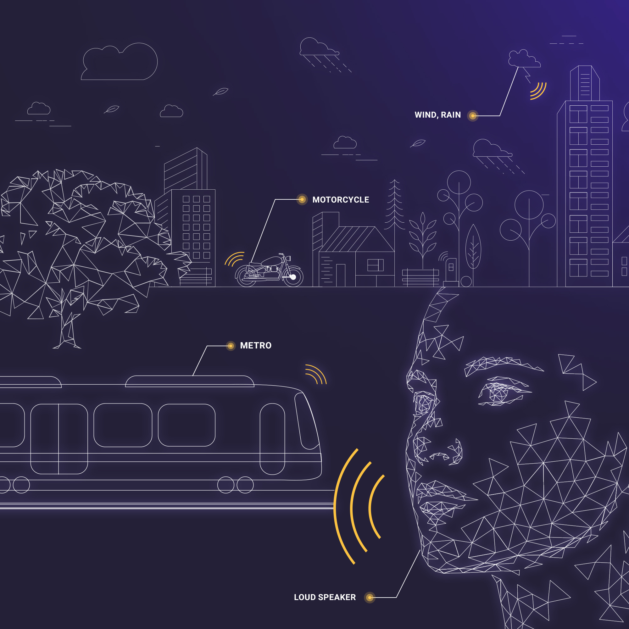 AI-AWARE - Orosound Labs